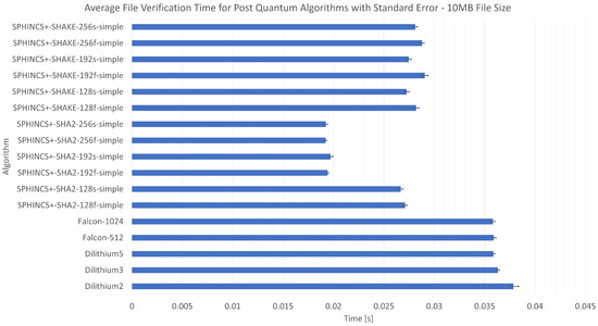 Applied Sciences | Free Full-Text | Performance Analysis of Post ...