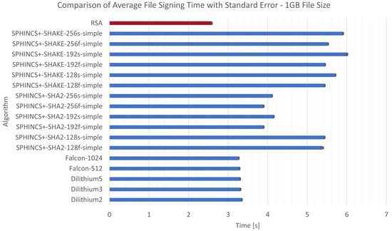 Applied Sciences | Free Full-Text | Performance Analysis of Post ...