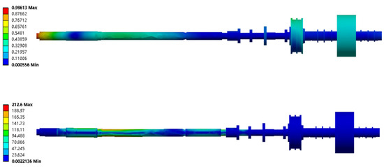 Analysis of the Impact Resistance Characteristics of a Power Propulsion ...