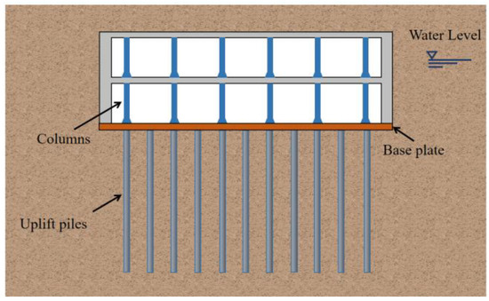Optimization of Uplift Piles for a Base Plate Considering Local Anti ...