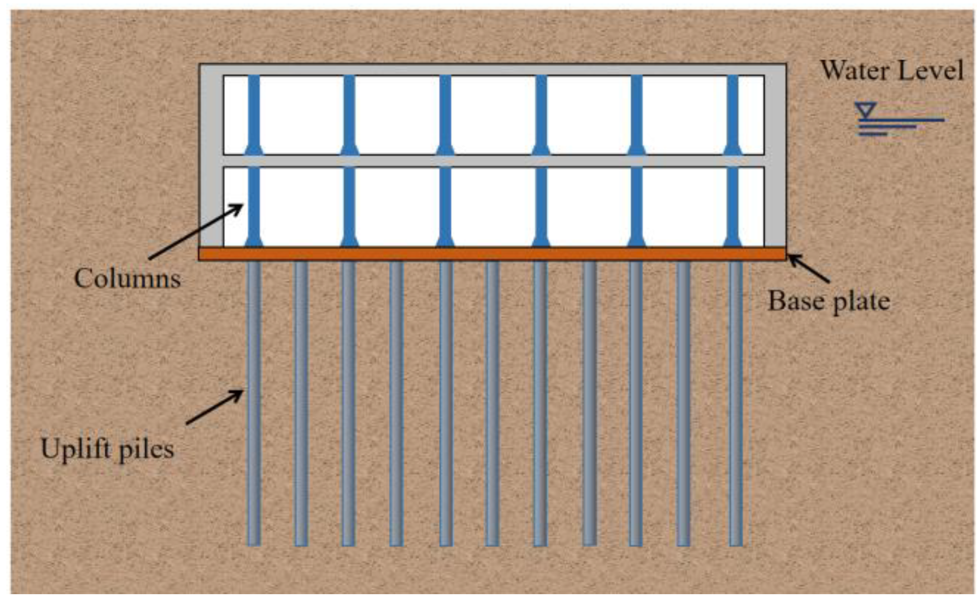 Optimization of Uplift Piles for a Base Plate Considering Local Anti ...