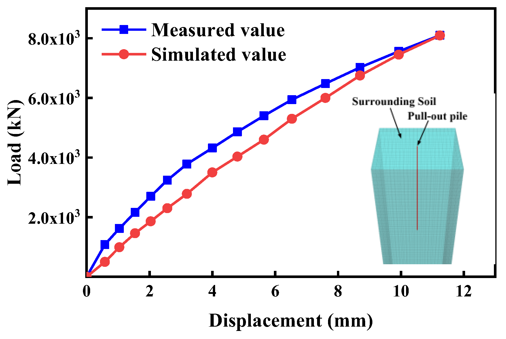 Optimization of Uplift Piles for a Base Plate Considering Local Anti ...