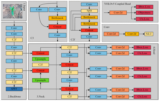 Improved YOLOv8-Seg Based on Multiscale Feature Fusion and Deformable ...