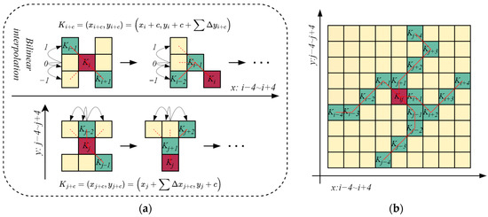 Improved YOLOv8-Seg Based on Multiscale Feature Fusion and Deformable ...