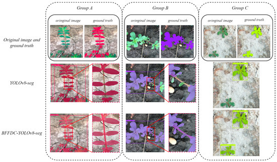 Improved YOLOv8-Seg Based on Multiscale Feature Fusion and Deformable ...