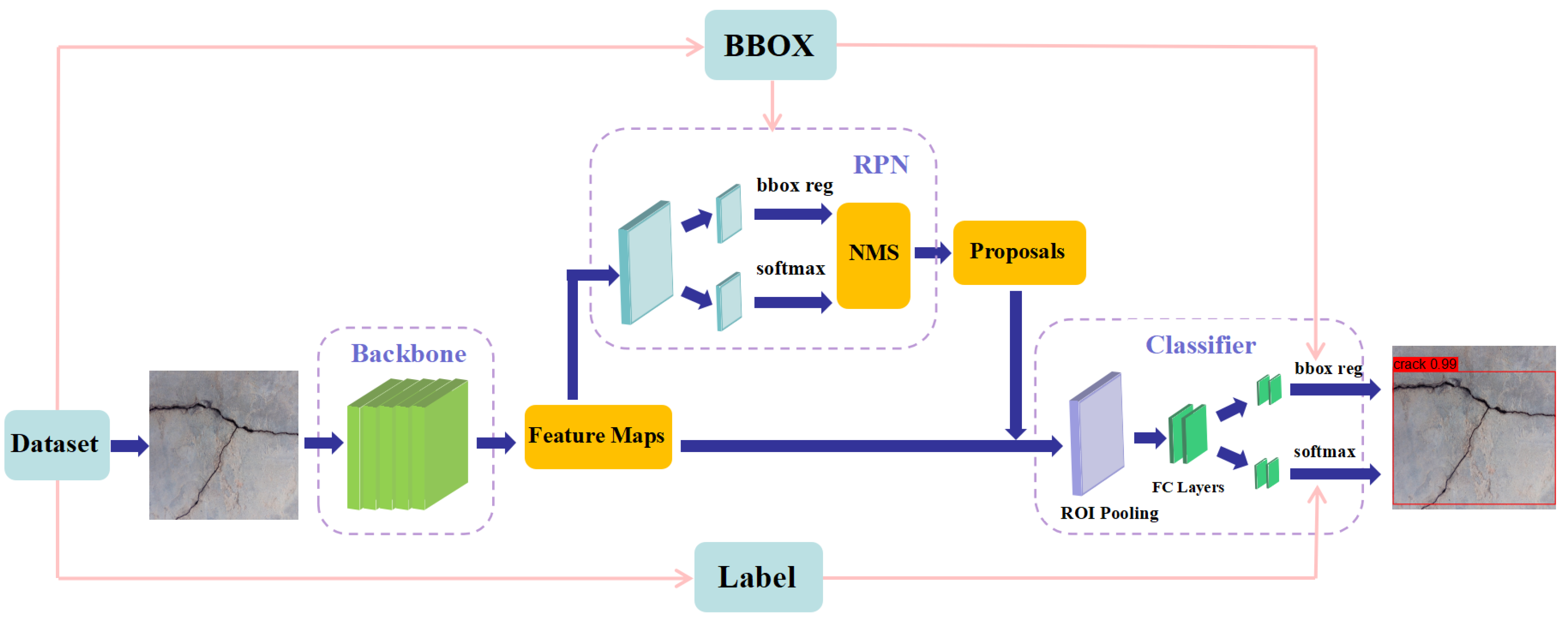 Coarse–Fine Combined Bridge Crack Detection Based on Deep Learning