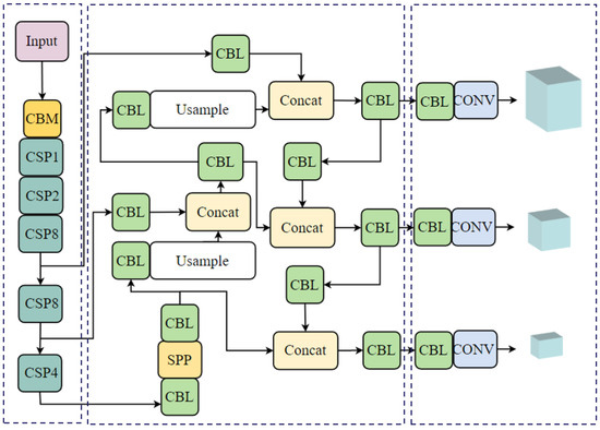 Applied Sciences | Free Full-Text | Coarse–Fine Combined Bridge Crack ...
