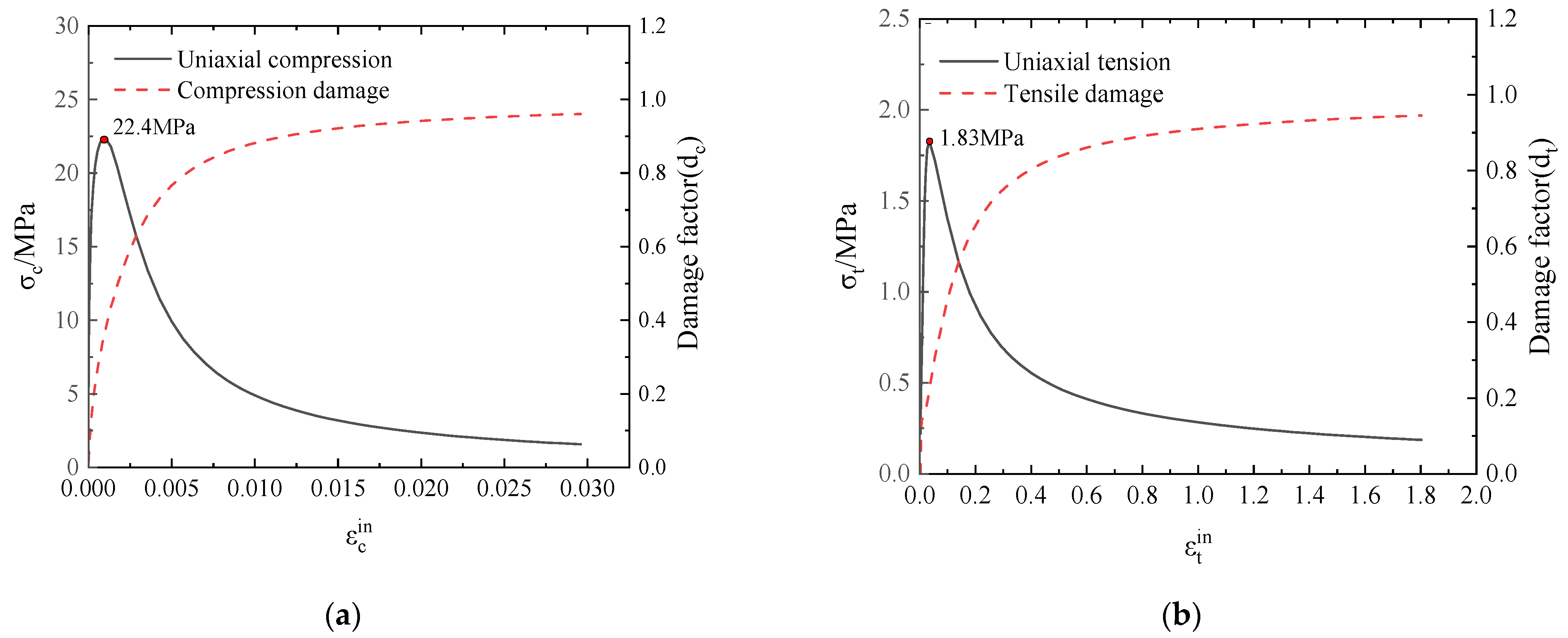 Laminated Steel Fiber-Reinforced Concrete Hingeless Arch: Research on ...