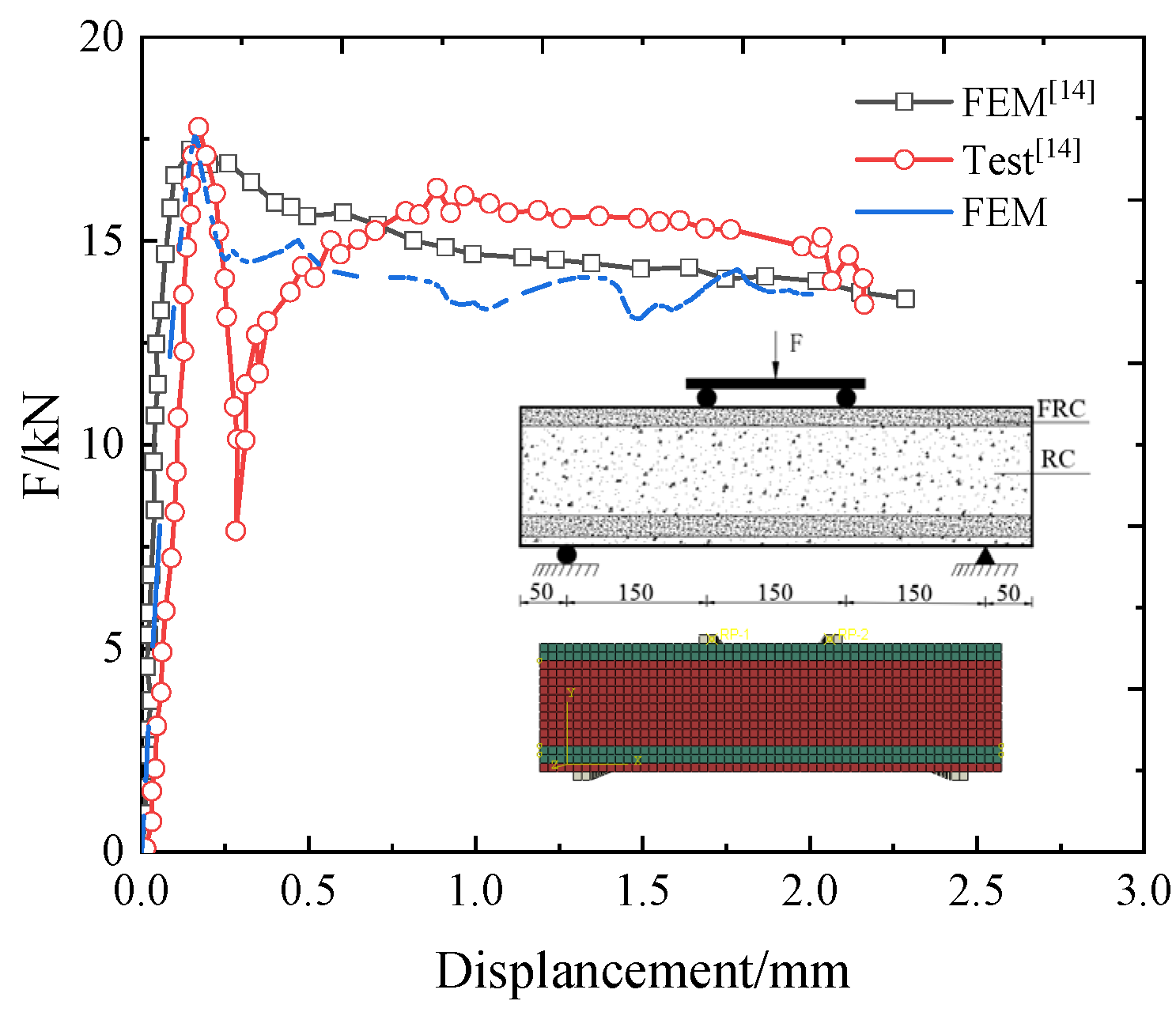 Laminated Steel Fiber-Reinforced Concrete Hingeless Arch: Research on ...