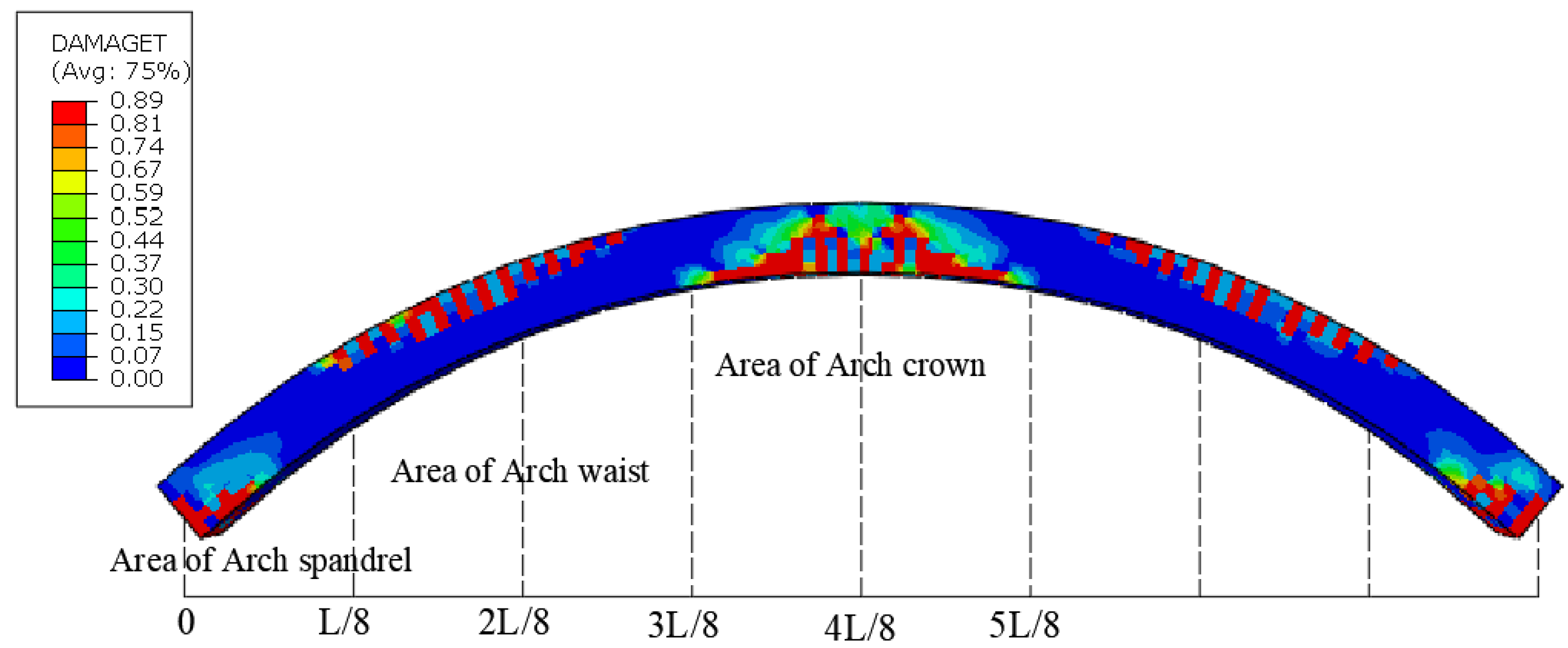 Laminated Steel Fiber-Reinforced Concrete Hingeless Arch: Research on ...