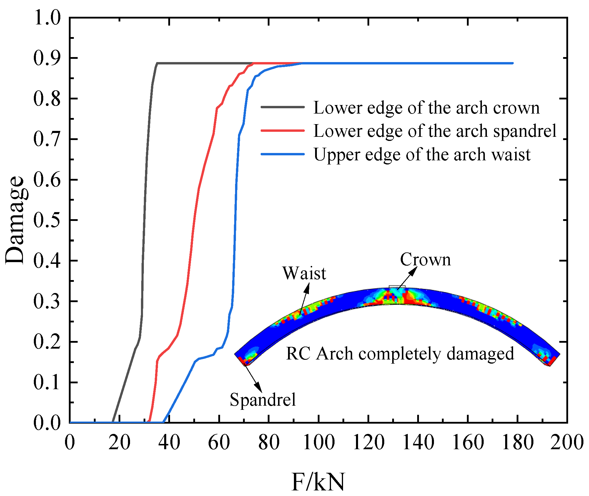 Laminated Steel Fiber-Reinforced Concrete Hingeless Arch: Research on ...