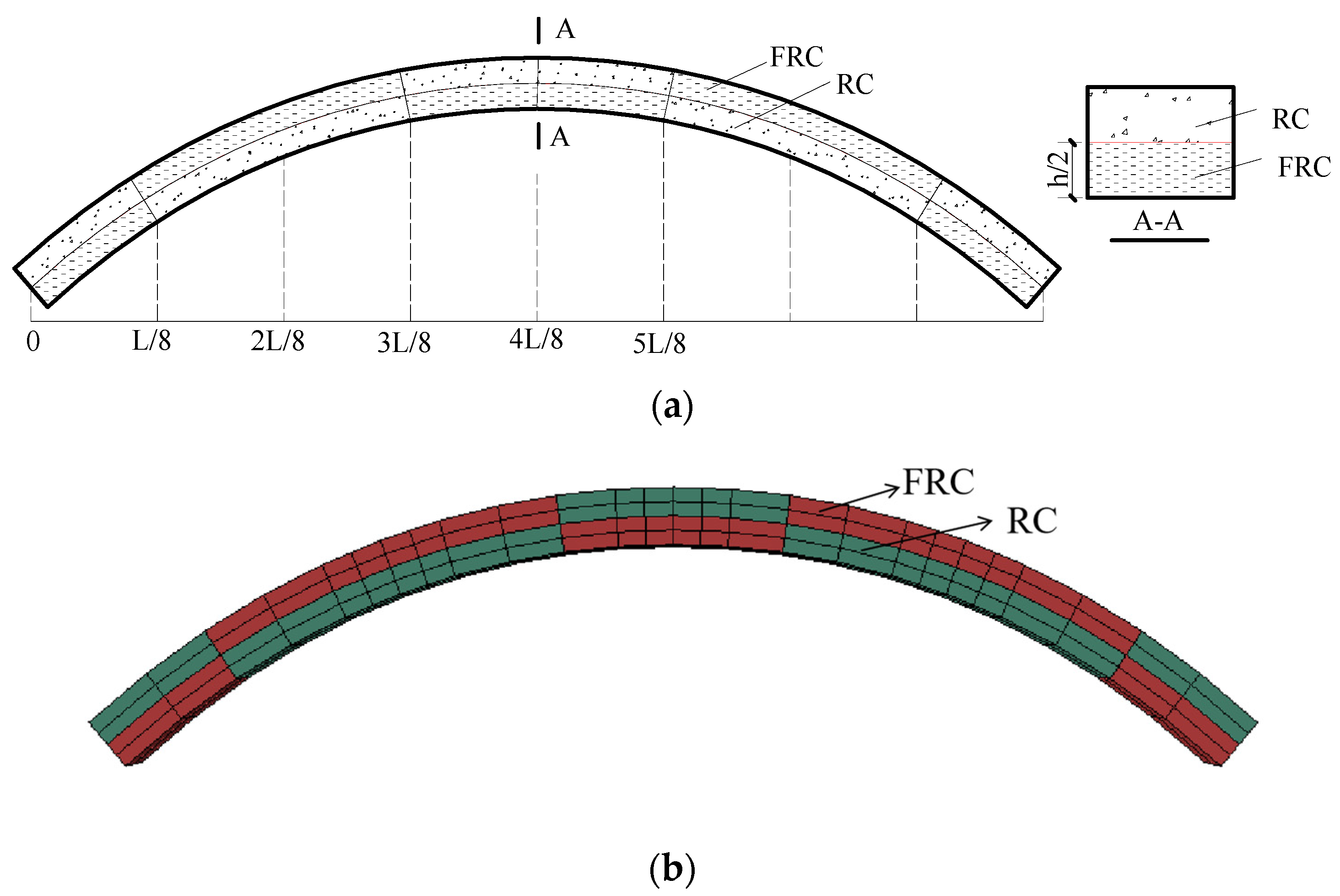 Laminated Steel Fiber-Reinforced Concrete Hingeless Arch: Research on ...