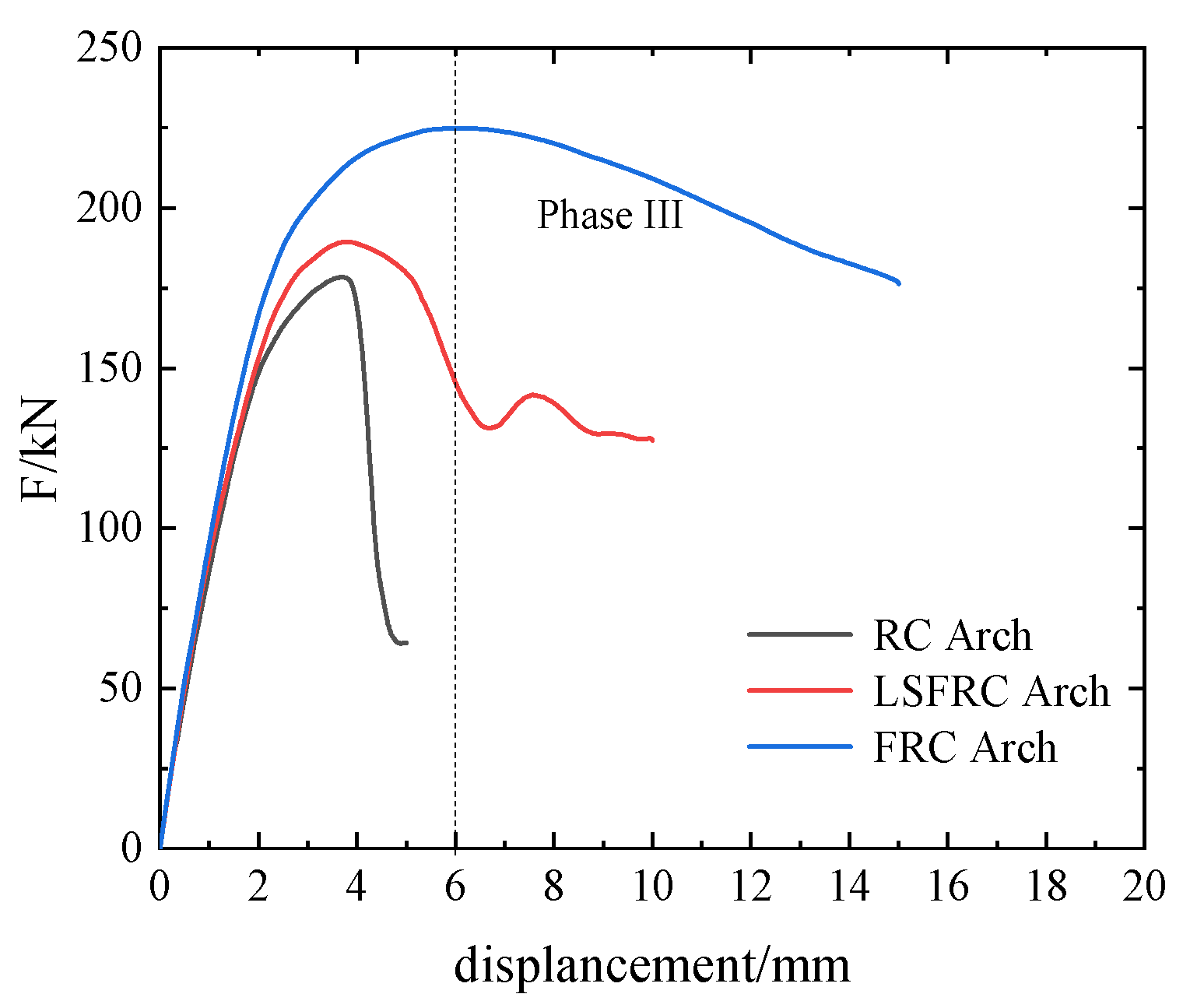 Laminated Steel Fiber-Reinforced Concrete Hingeless Arch: Research on ...