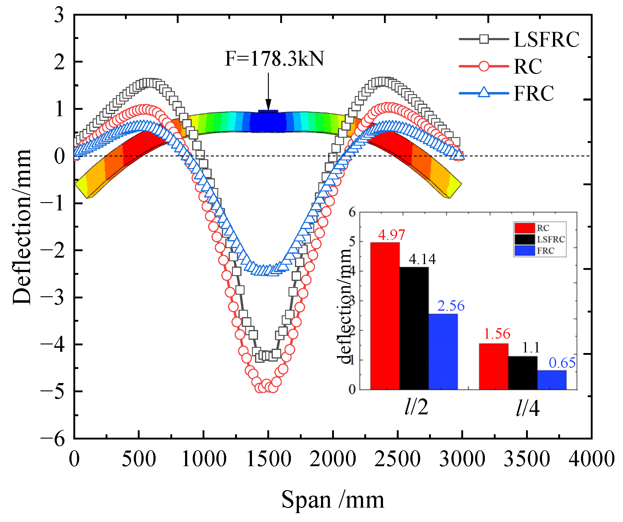 Laminated Steel Fiber-Reinforced Concrete Hingeless Arch: Research on ...
