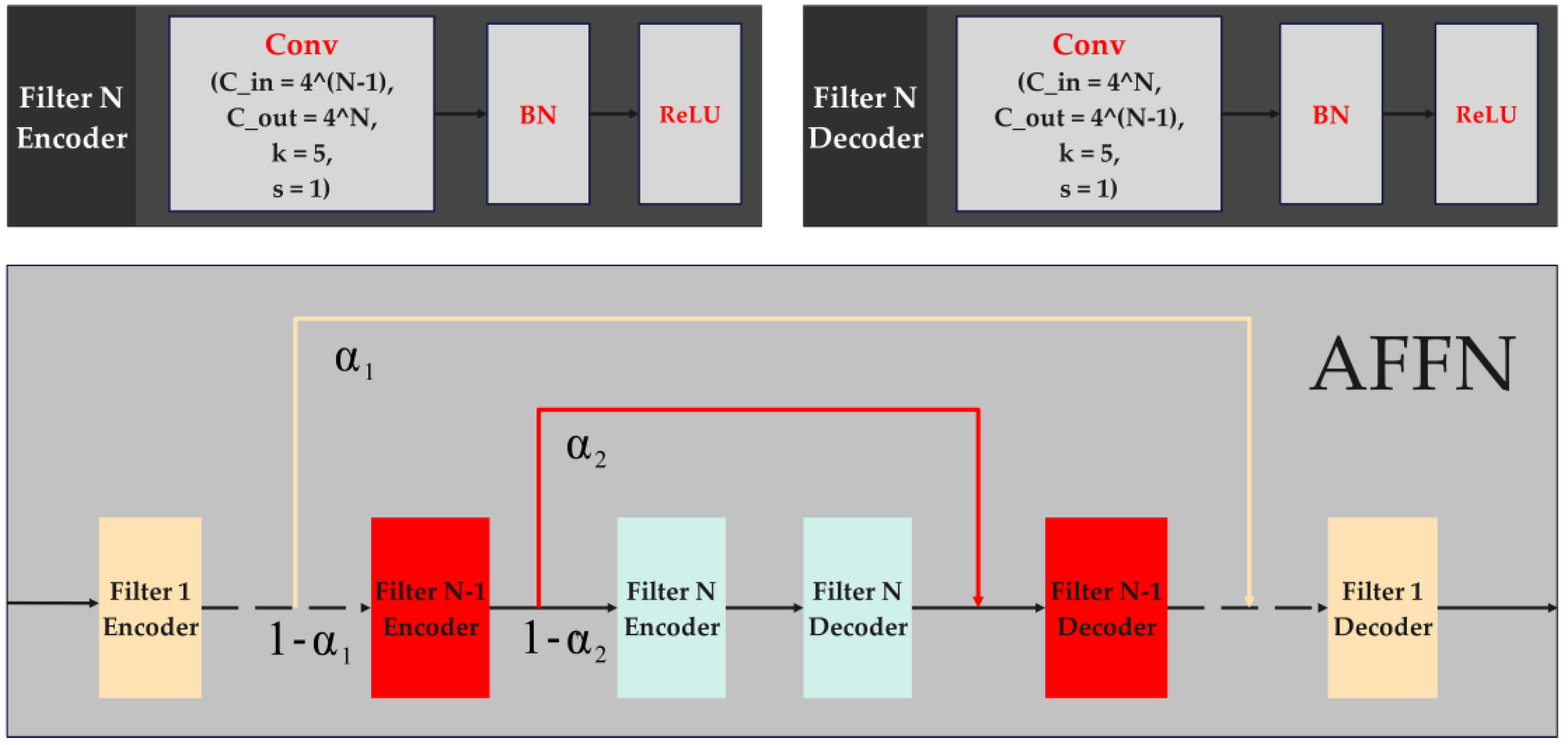 Adaptive CAPTCHA: A CRNN-Based Text CAPTCHA Solver with Adaptive Fusion ...