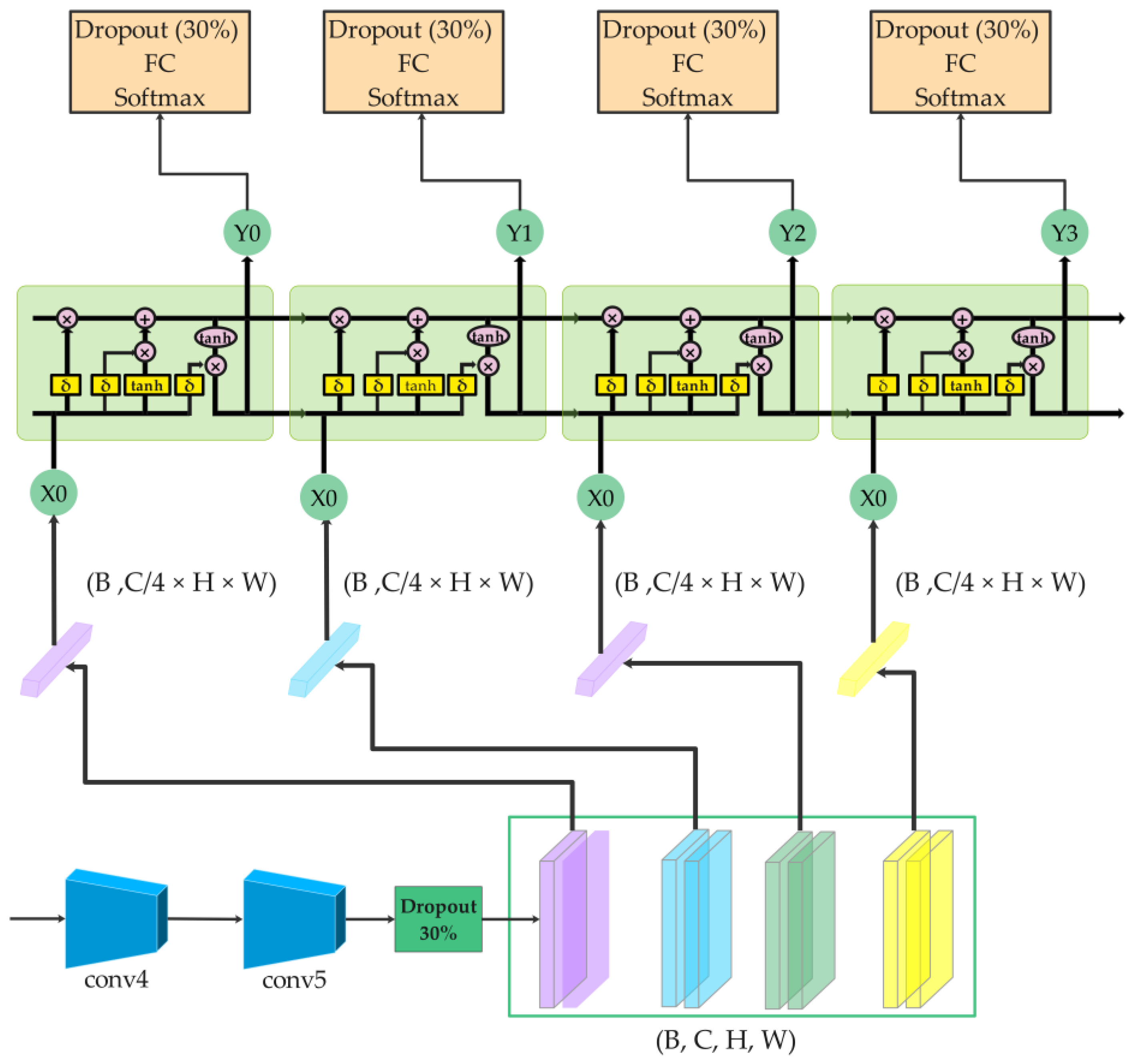 Adaptive CAPTCHA: A CRNN-Based Text CAPTCHA Solver with Adaptive Fusion ...