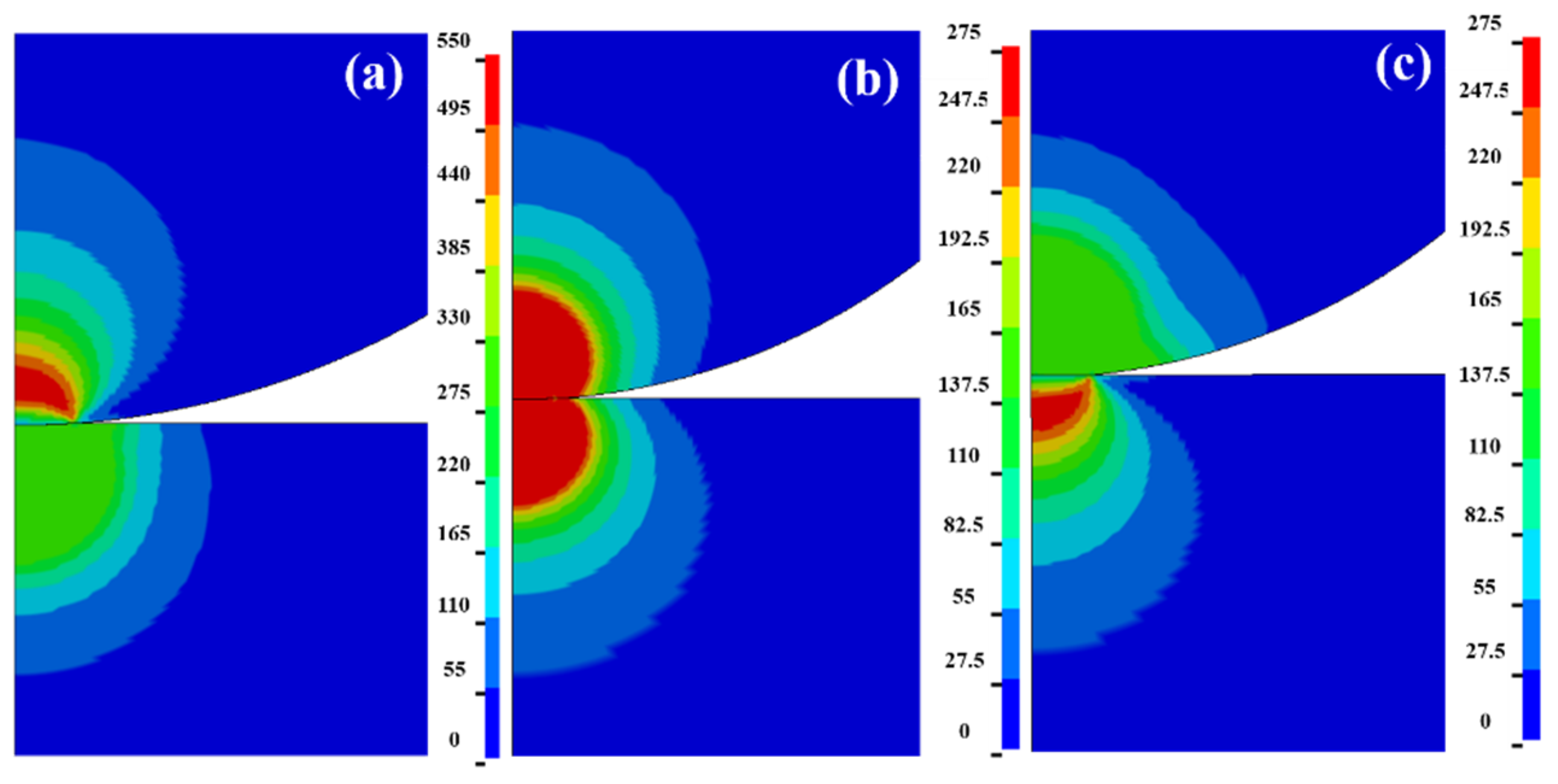 Linear Contact Load Law of an Elastic–Perfectly Plastic Half-Space vs ...