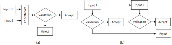 Applied Sciences | Free Full-Text | CNN-Based Multi-Factor ...