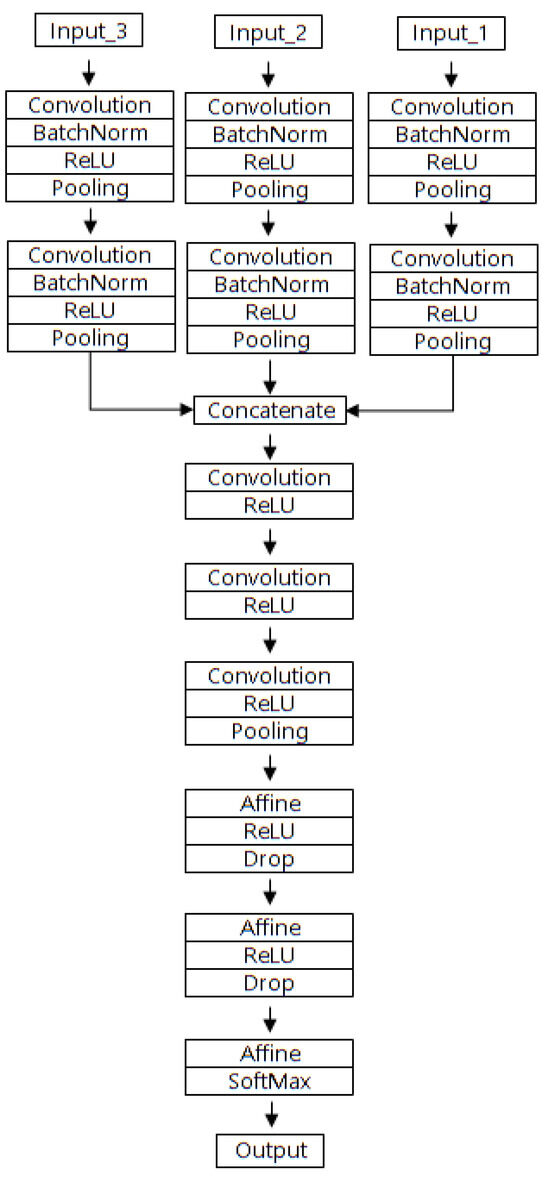 Applied Sciences | Free Full-Text | CNN-Based Multi-Factor ...