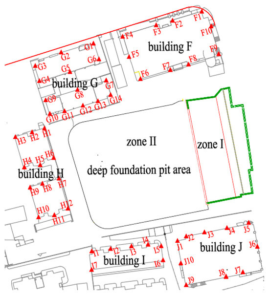 Prediction of Buildings’ Settlements Induced by Deep Foundation Pit ...