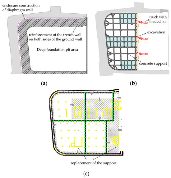 Prediction of Buildings’ Settlements Induced by Deep Foundation Pit ...