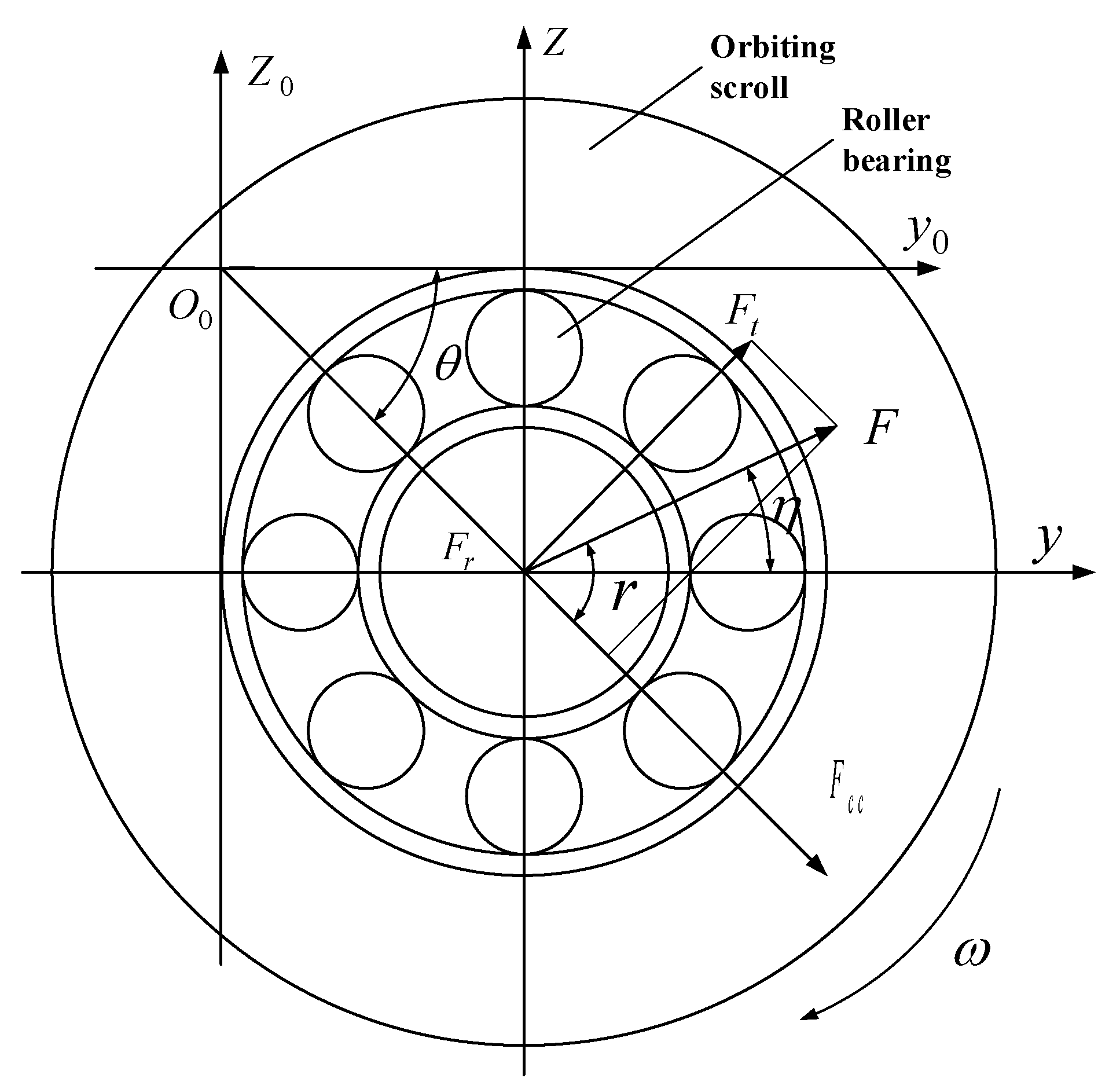Dynamic Balance Simulation and Optimization of Electric Vehicle Scroll ...