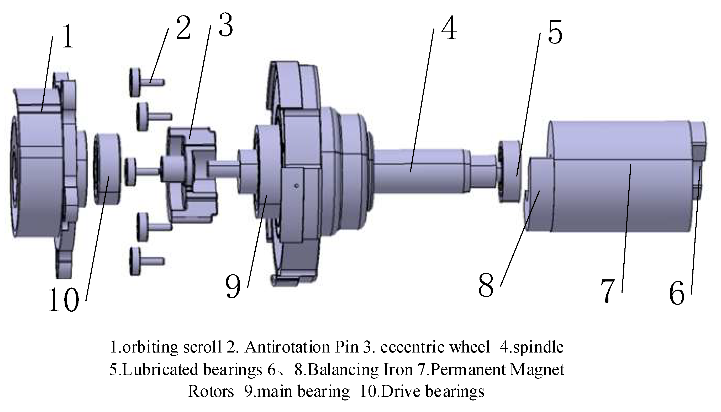 Dynamic Balance Simulation and Optimization of Electric Vehicle Scroll Compressor Rotor System