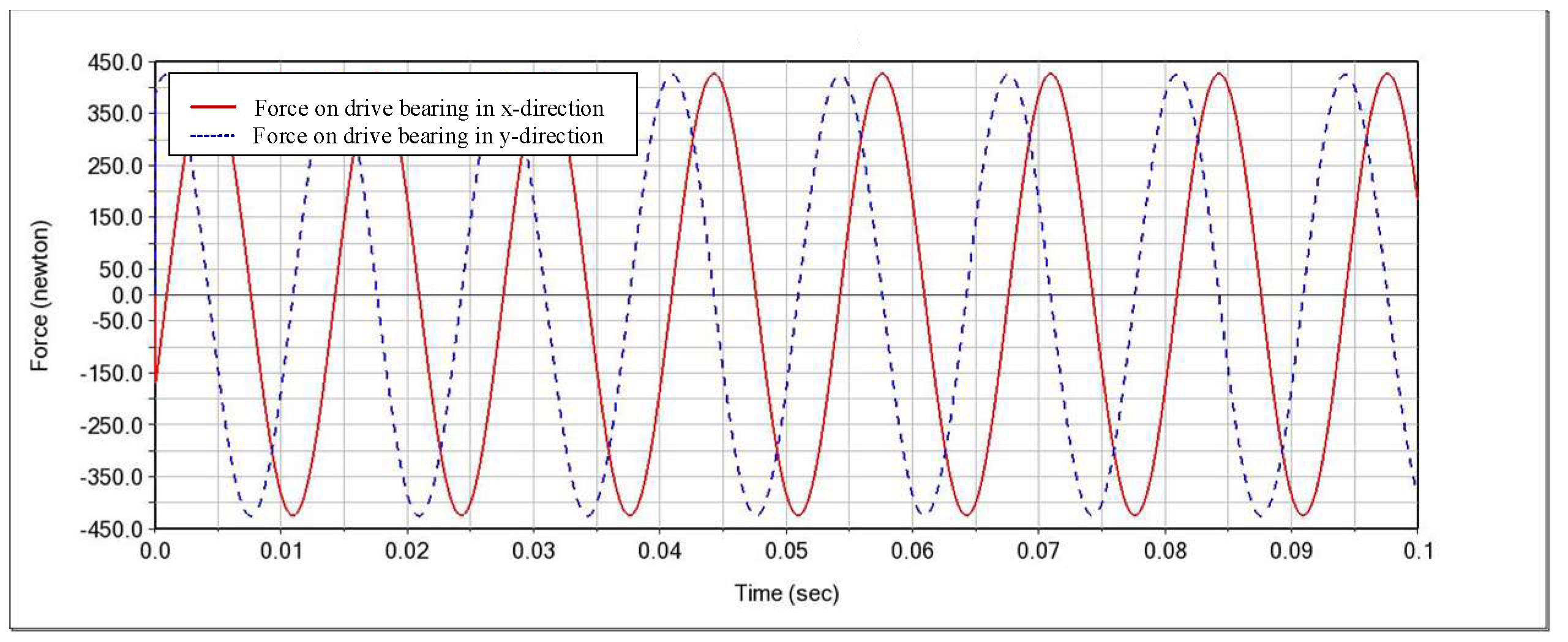 Dynamic Balance Simulation and Optimization of Electric Vehicle Scroll ...