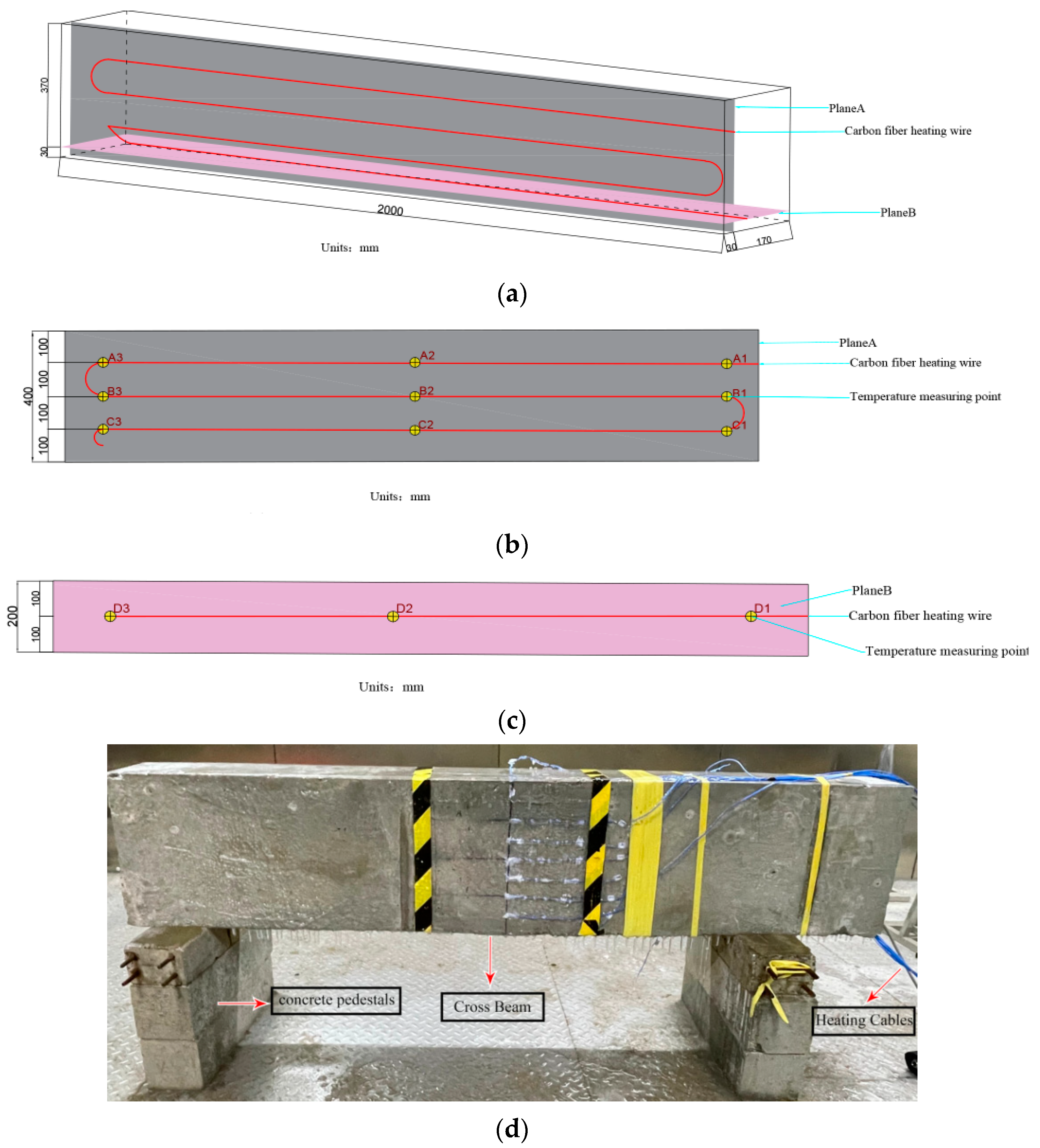 Applied Sciences | Free Full-Text | Model Optimization of Ice Melting ...