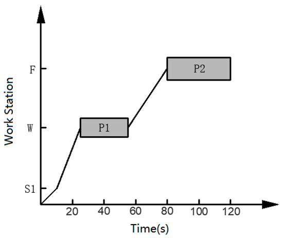Swiss Round Selection Algorithm For Multi Robot Task Scheduling