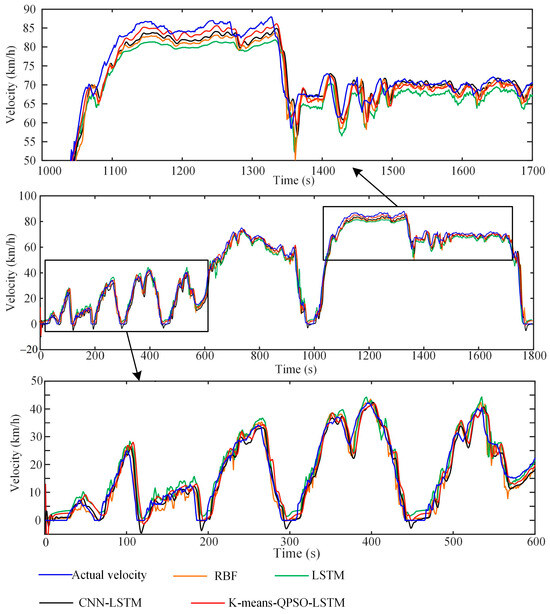 A Vehicle Velocity Prediction Method With Kinematic Segment Recognition