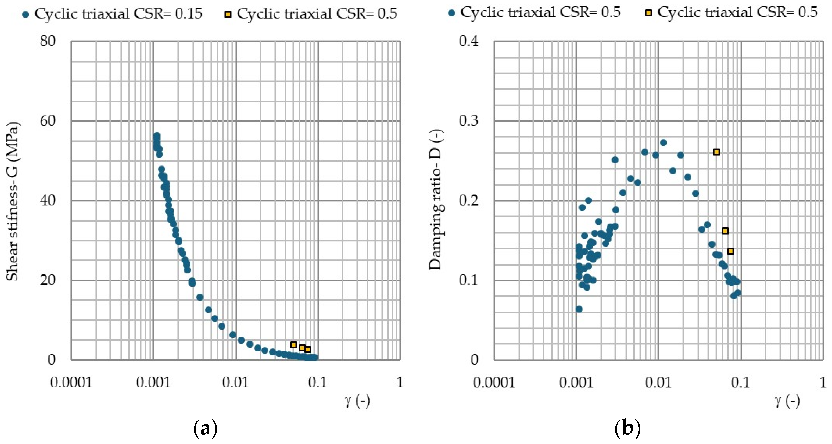 The Experimental Characterization of Iron Ore Tailings from a ...