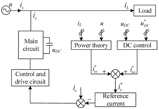 Applied Sciences | Free Full-Text | Currents’-Physical-Component-Based Reactive Power ...