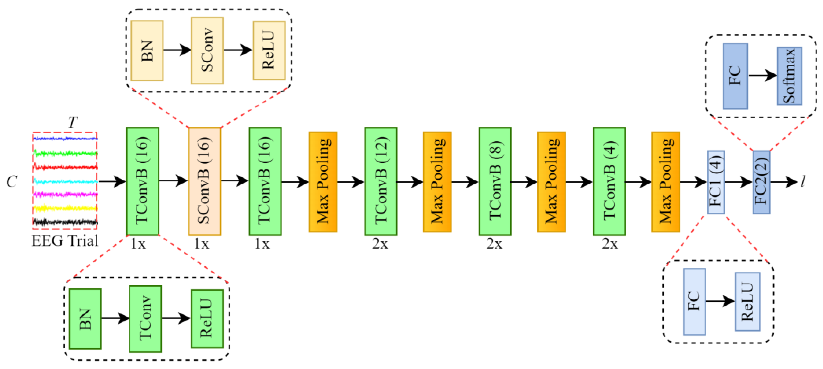 Schizophrenia Detection on EEG Signals Using an Ensemble of a ...