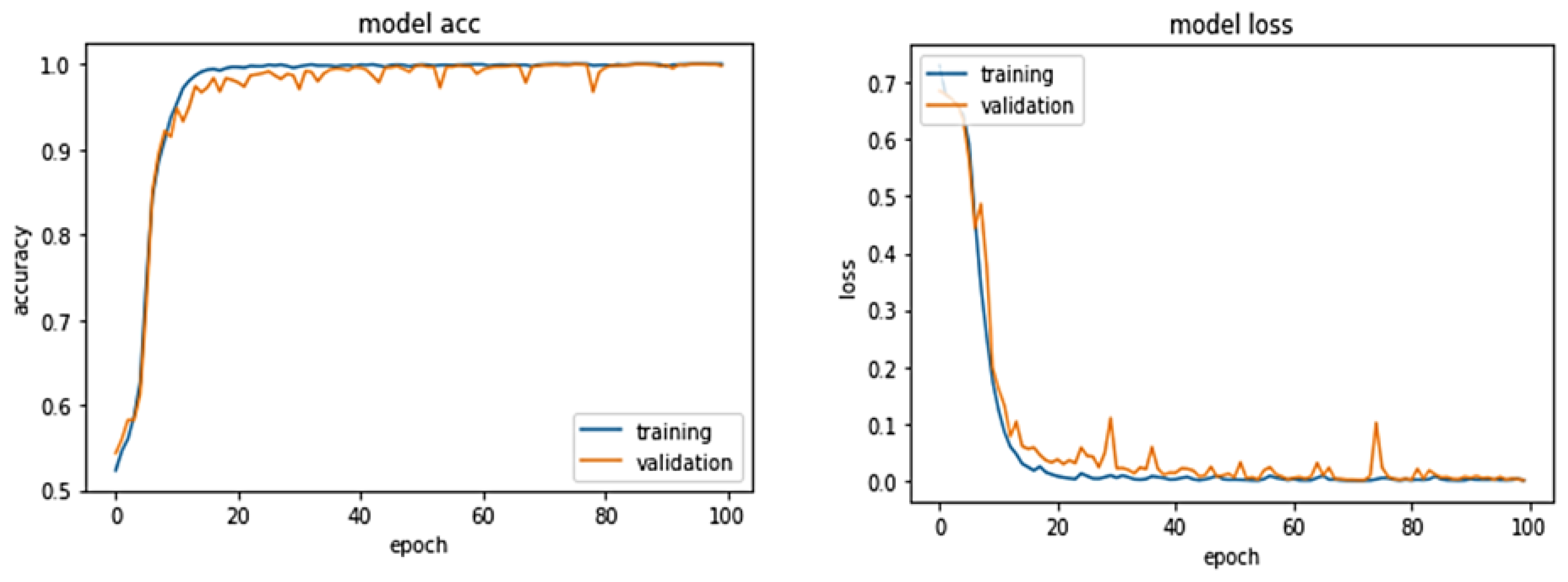 Schizophrenia Detection on EEG Signals Using an Ensemble of a Lightweight Convolutional Neural ...