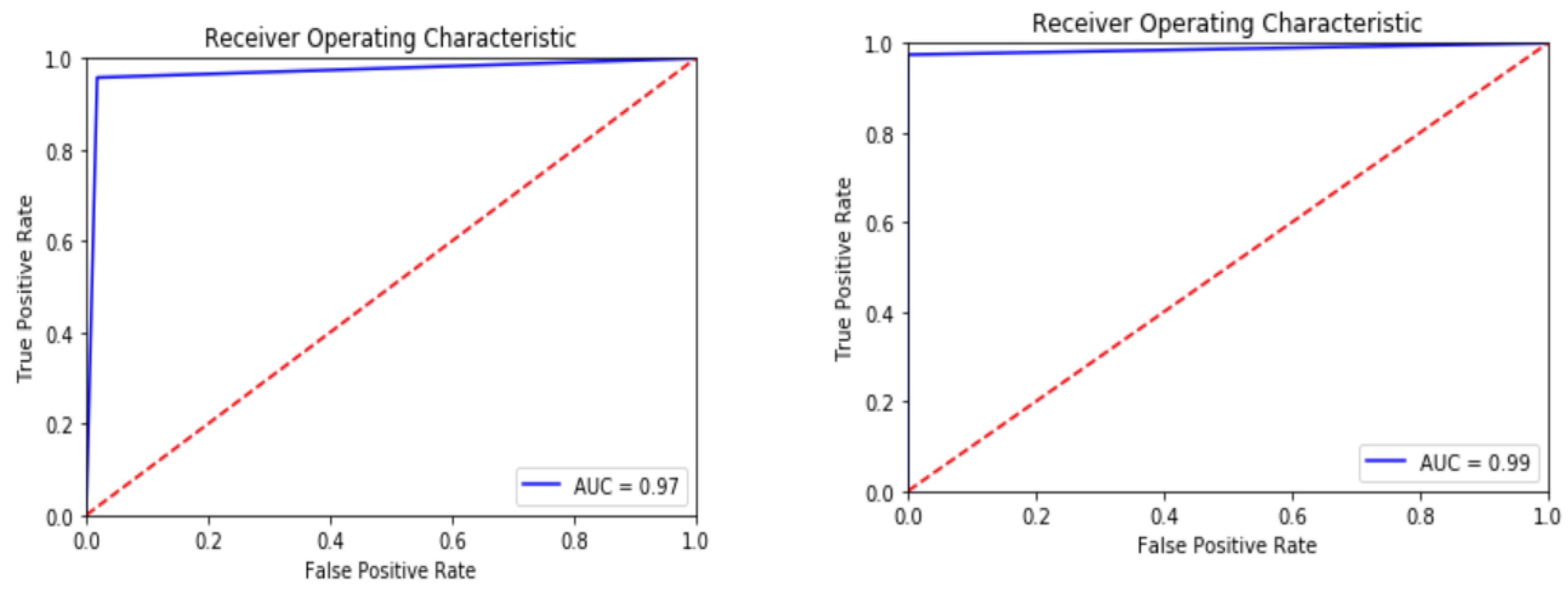 Schizophrenia Detection on EEG Signals Using an Ensemble of a Lightweight Convolutional Neural ...