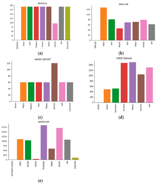 Combining Transformer, Convolutional Neural Network, and Long Short-Term Memory Architectures: A ...