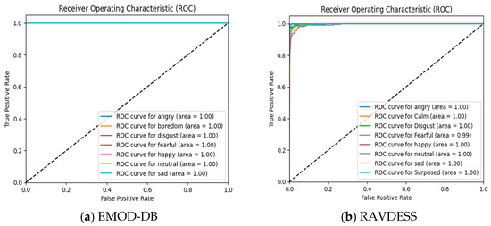 Combining Transformer, Convolutional Neural Network, and Long Short-Term Memory Architectures: A ...