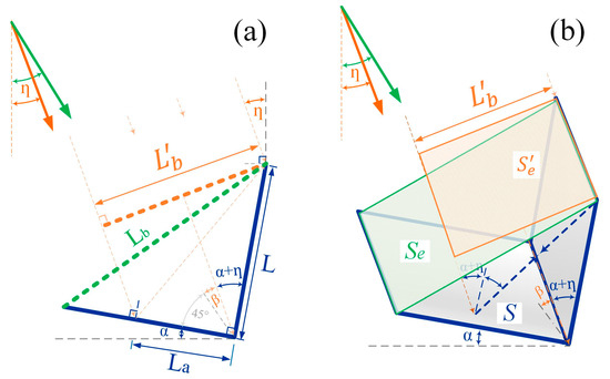 Analysis of the Dihedral Corner Reflector’s RCS Features in Multi ...