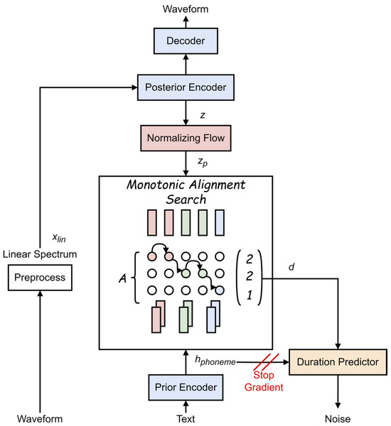 Applied Sciences | Free Full-Text | BERTIVITS: The Posterior Encoder ...