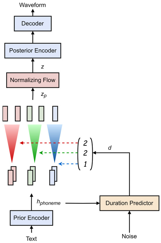 Applied Sciences | Free Full-Text | BERTIVITS: The Posterior Encoder Fusion of Pre-Trained ...
