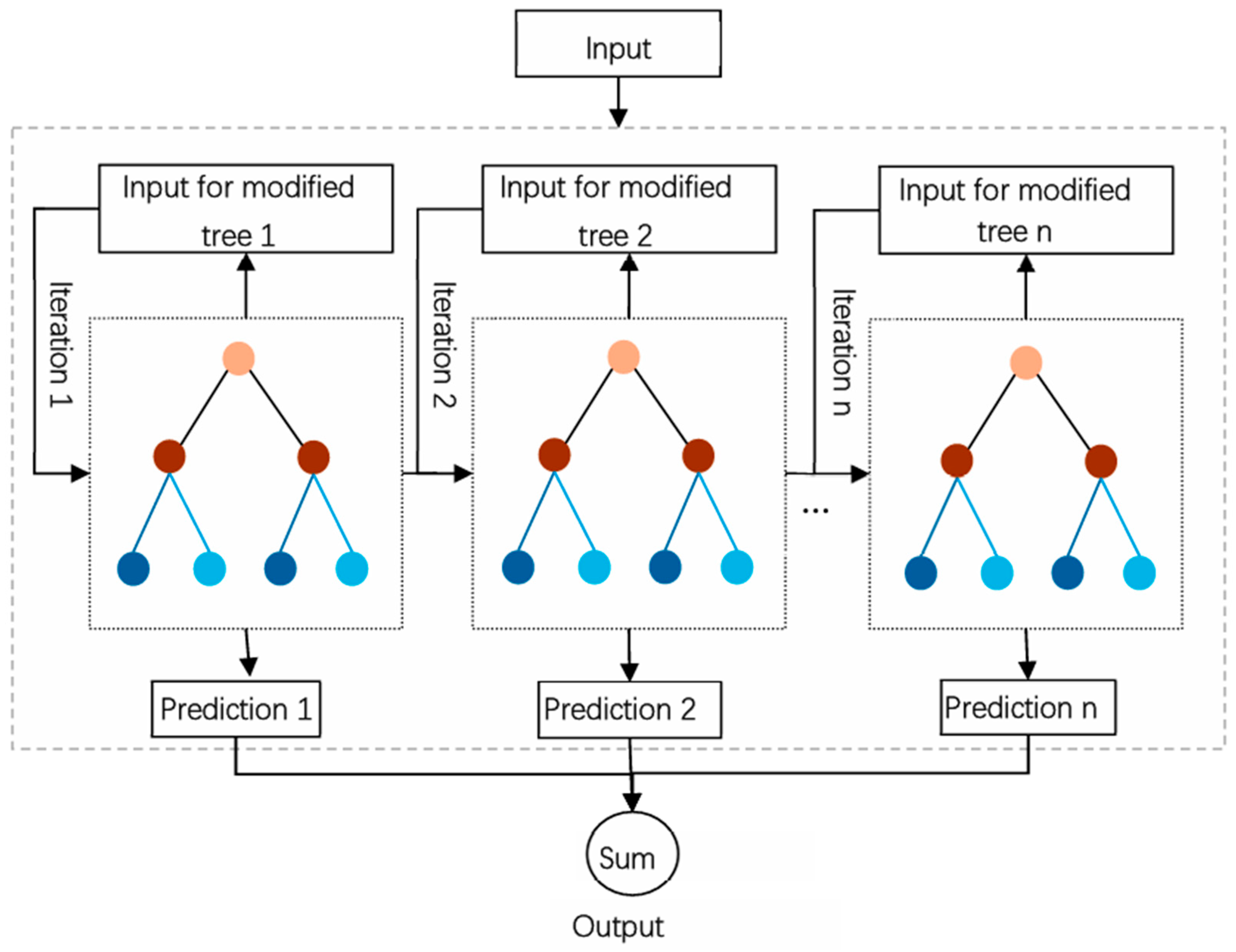 A Novel Stacking Ensemble Learning Approach for Predicting PM2.5 Levels in Dense Urban ...