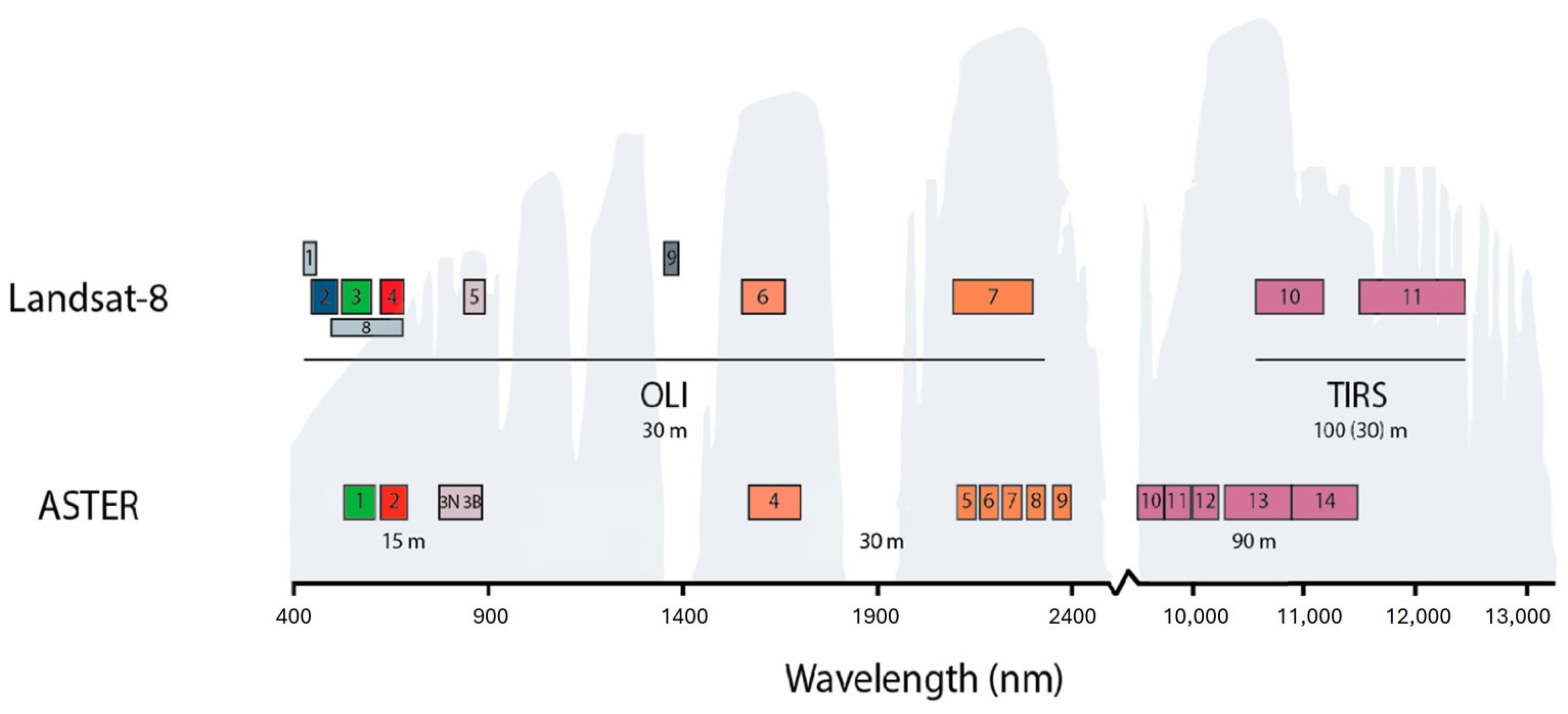 Lithological Discrimination of Khyber Range Using Remote Sensing and Machine Learning Algorithms