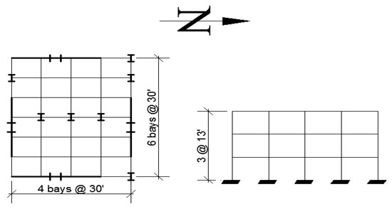 Applied Sciences | Free Full-Text | Comparison between the Dynamic ...