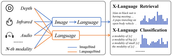 Applied Sciences | Free Full-Text | From Large Language Models to Large Multimodal Models: A ...