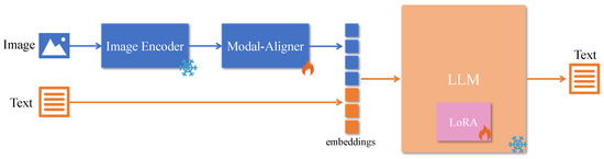 Applied Sciences | Free Full-Text | From Large Language Models to Large ...