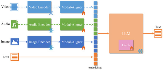 Applied Sciences | Free Full-Text | From Large Language Models to Large ...