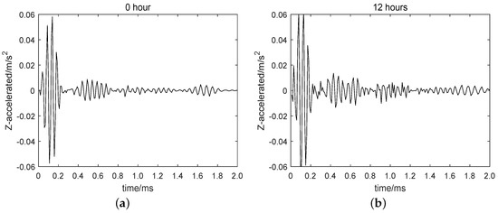 Evaluation of Bolt Corrosion Degree Based on Non-Destructive Testing ...