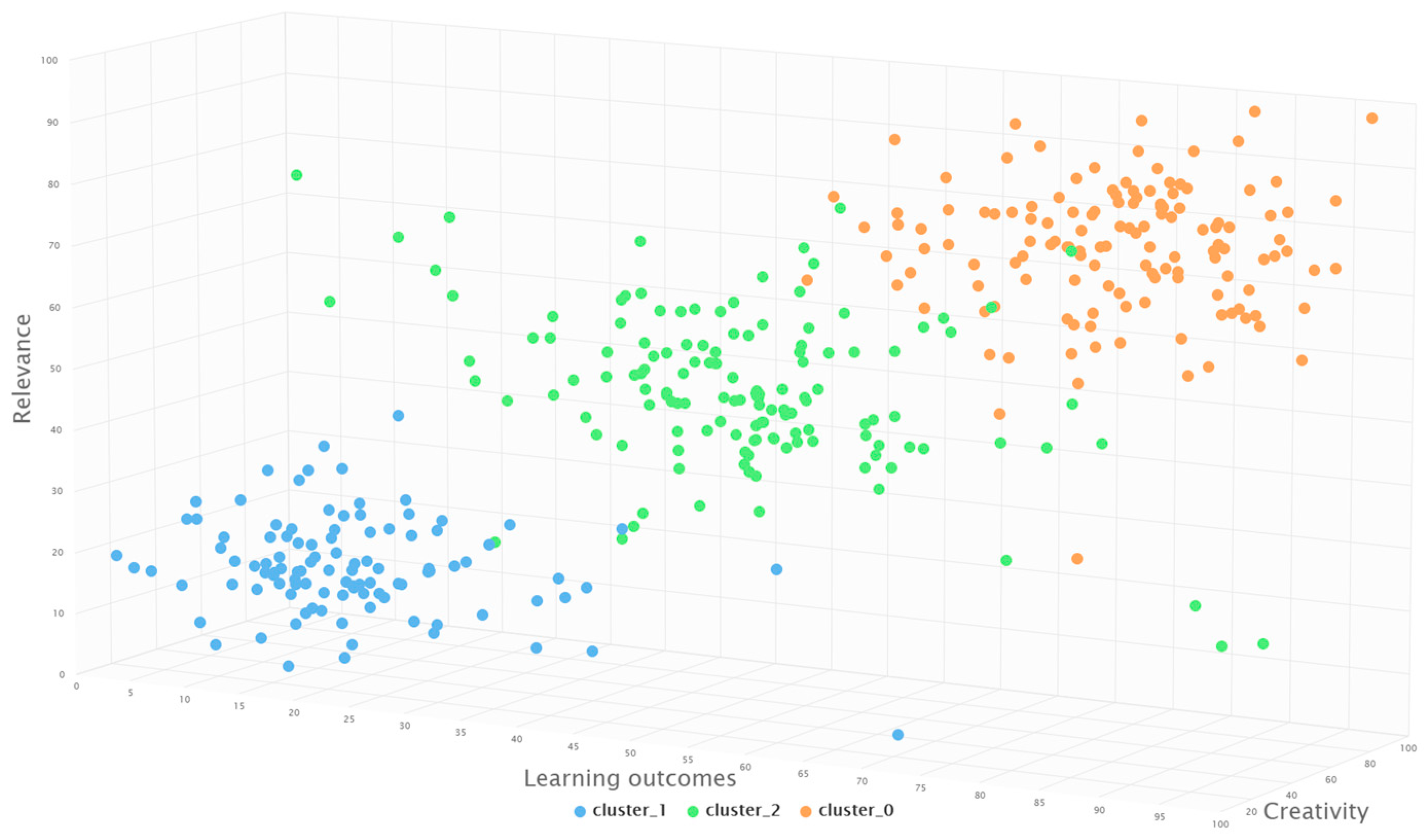 Educational Data Clustering in Secondary School Sensor-Based ...