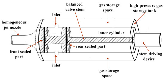 Design of a New Supersonic Shock Wave Generator and Application in ...